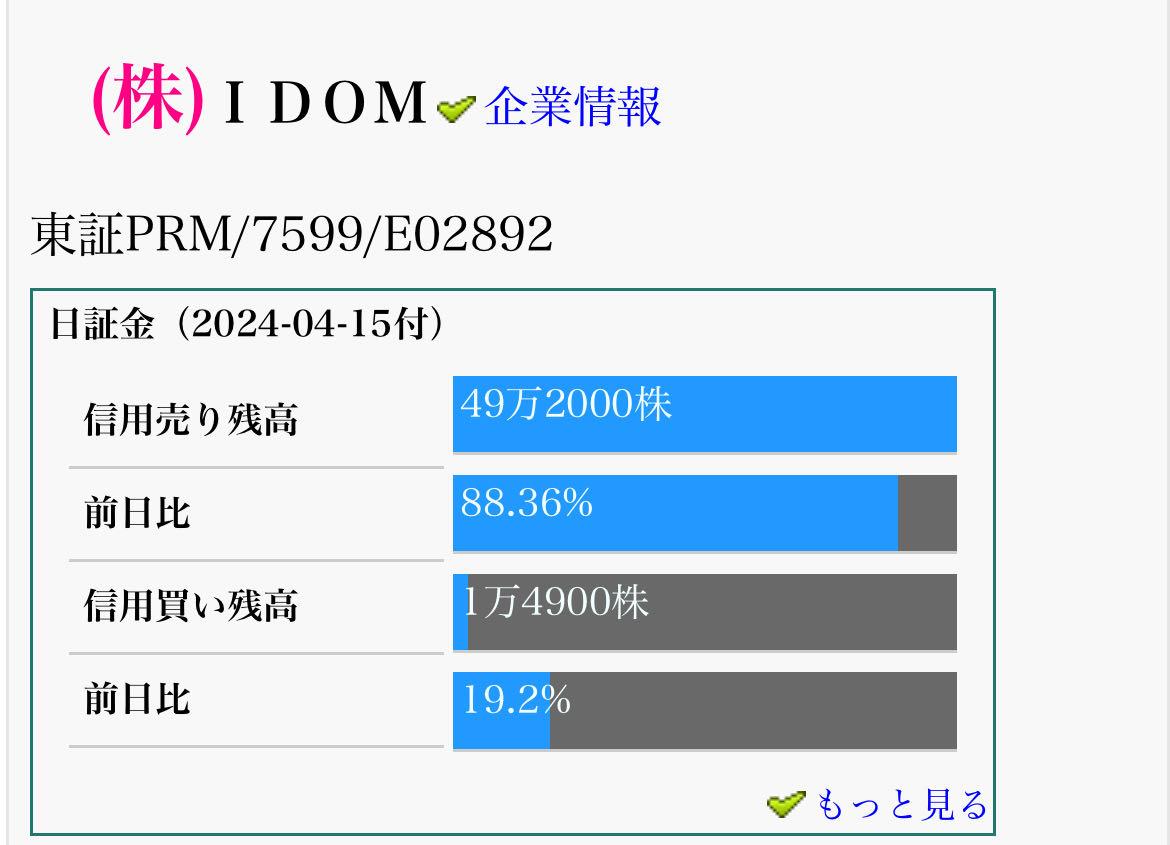 No.39692 これほんま？ - (株)IDOM【7599】の掲示板 2023/12/29〜2024/04/16 - 株式掲示板 - Yahoo!ファイナンス