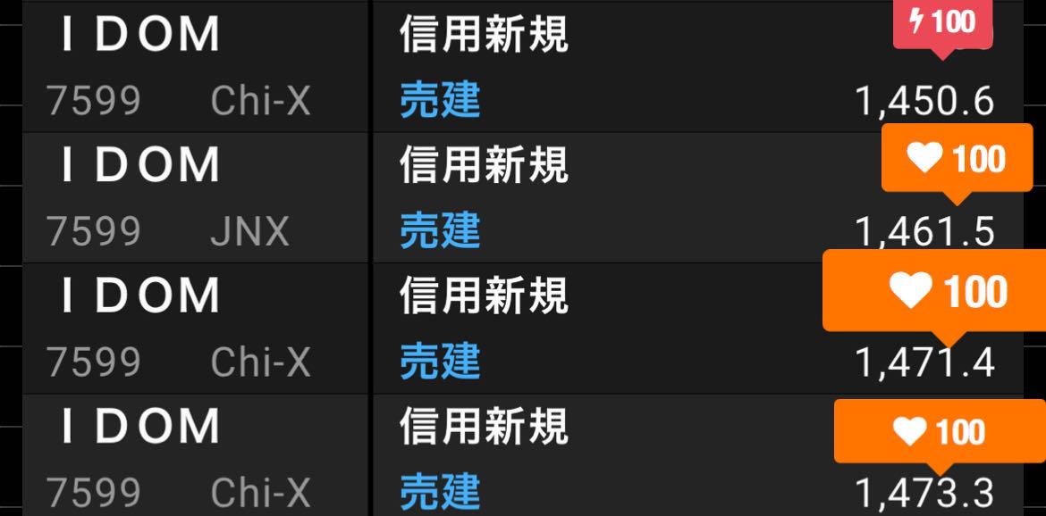 No.40130 俺、何度も言ったよね🚬🐵⁉️ … - (株)IDOM【7599】の掲示板 2024/04/17〜2024/10/22 - 株式掲示板 - Yahoo!ファイナンス