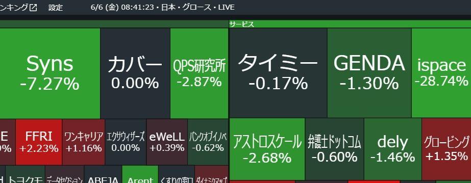 No.110271 皆の衆おはようござります - (株)アストロスケールホールディングス【186A】の掲示板 2025/06/06〜2025/06/10 - 株式掲示板 - Yahoo!ファイナンス