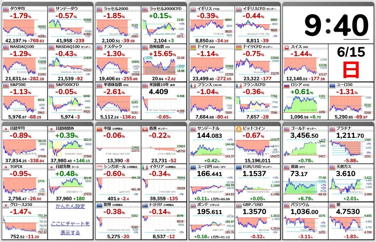 No.112121 あ、赤薔薇銘柄認定、、、 - (株)アストロスケールホールディングス【186A】の掲示板 2025/06/11〜2025/06/16 - 株式掲示板 - Yahoo!ファイナンス