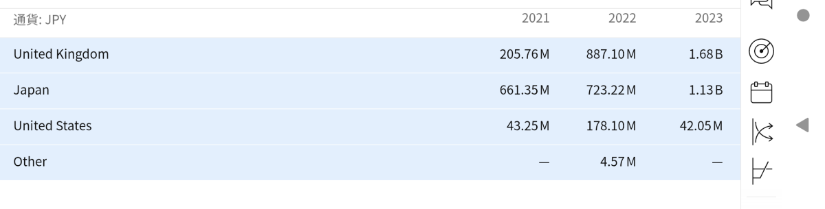 No.112942 ええ質問やな アストロの国別売… - (株)アストロスケールホールディングス【186A】の掲示板 2025/06/17〜2025/06/19 - 株式掲示板 - Yahoo ...