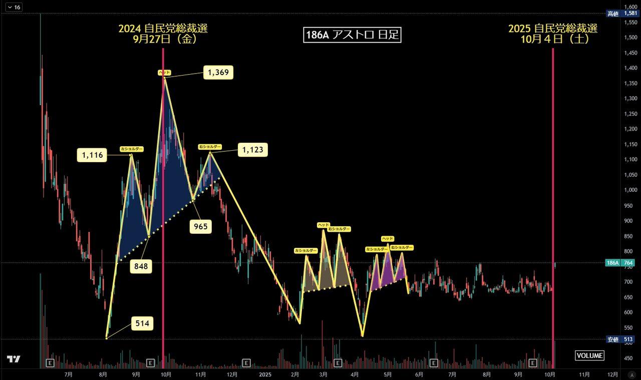 No.132733 あんちょこ - (株)アストロスケールホールディングス【186A】の掲示板 2025/10/05〜2025/10/06 - 株式掲示板 - Yahoo!ファイナンス