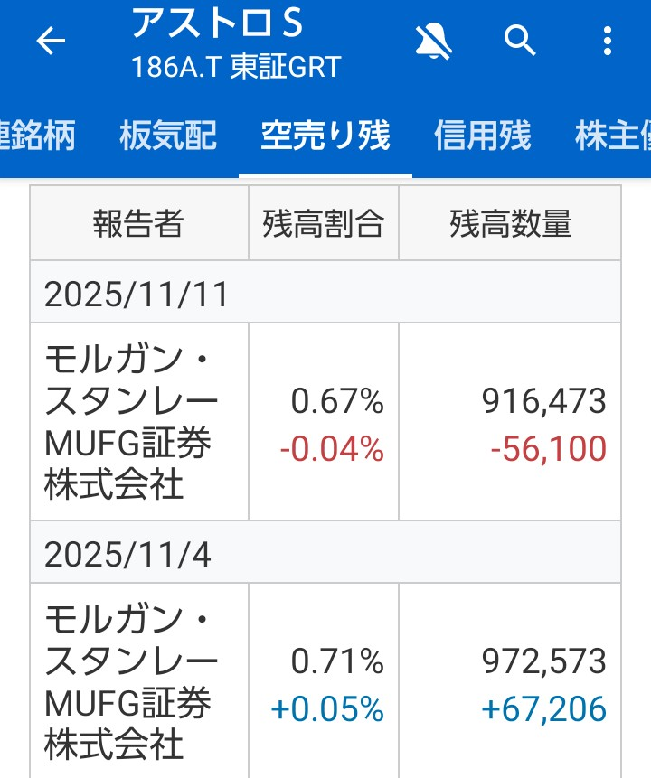 No.148567 ちょいと気になって確認しました… - (株)アストロスケールホールディングス【186A】の掲示板 2025/11/12〜 - 株式掲示板 - Yahoo!ファイナンス