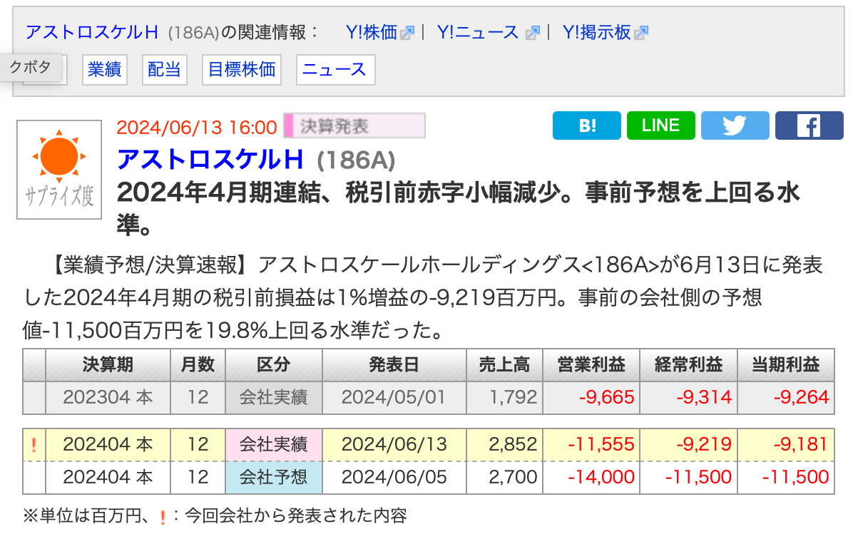 No.19283 IFISの評価はプラス ht… - (株)アストロスケールホールディングス【186A】の掲示板 2024/06/13 - 株式掲示板 - Yahoo!ファイナンス