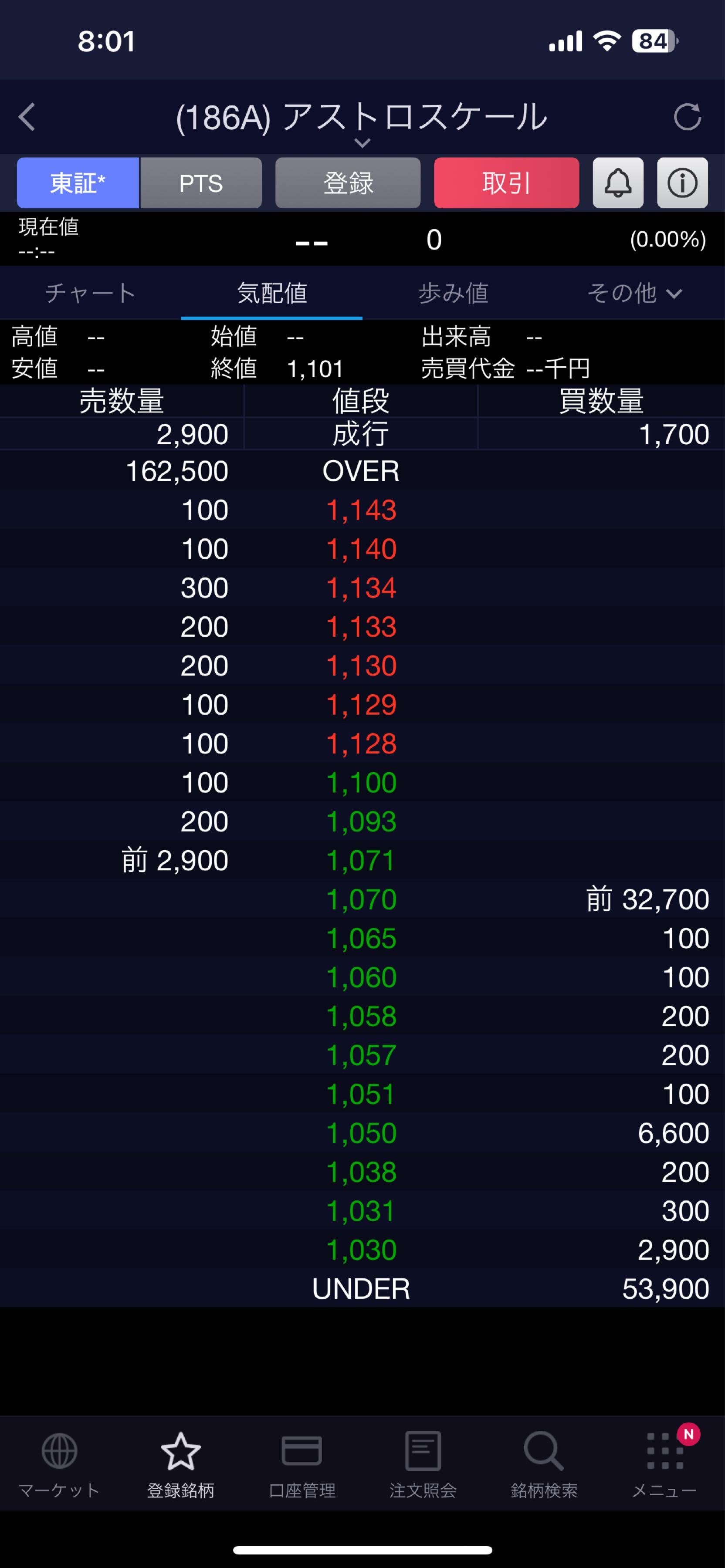 No.20236 だからゆったやん ねぇ？私言い… - (株)アストロスケールホールディングス【186A】の掲示板 2024/06/14 - 株式掲示板 - Yahoo!ファイナンス