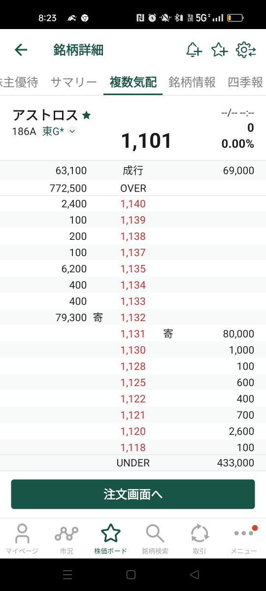 No.20282 今の時点で上かなと思ってます、… - (株)アストロスケールホールディングス【186A】の掲示板 2024/06/14 - 株式掲示板 - Yahoo!ファイナンス