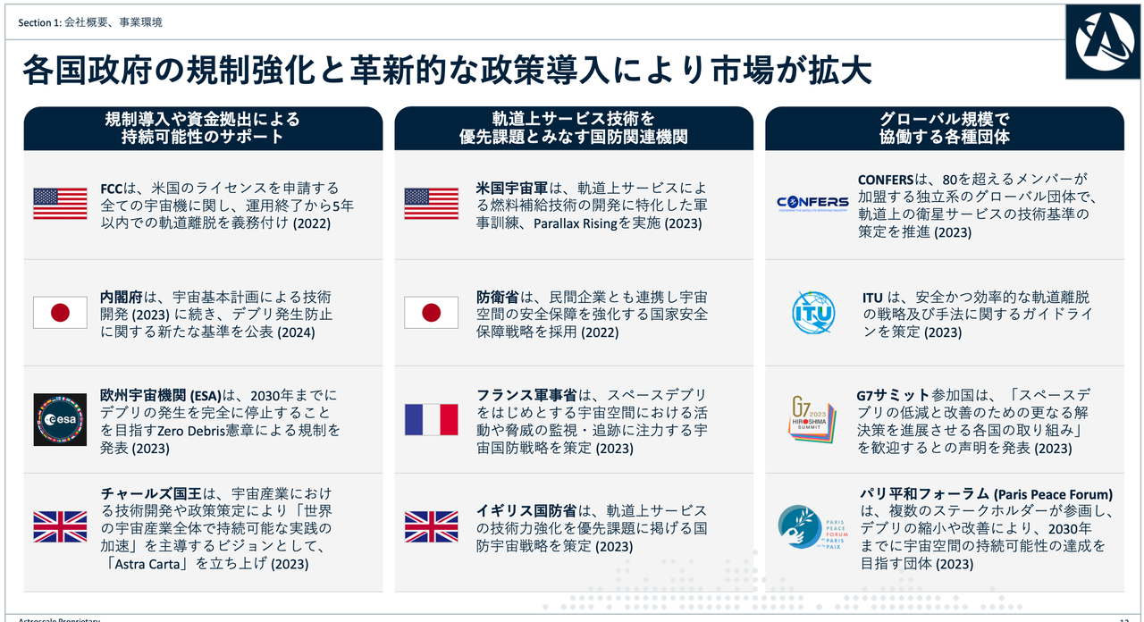 No.28211 日本、イギリス、フランスも - (株)アストロスケールホールディングス【186A】の掲示板 2024/06/26〜2024/06/28 - 株式掲示板 - Yahoo!ファイナンス