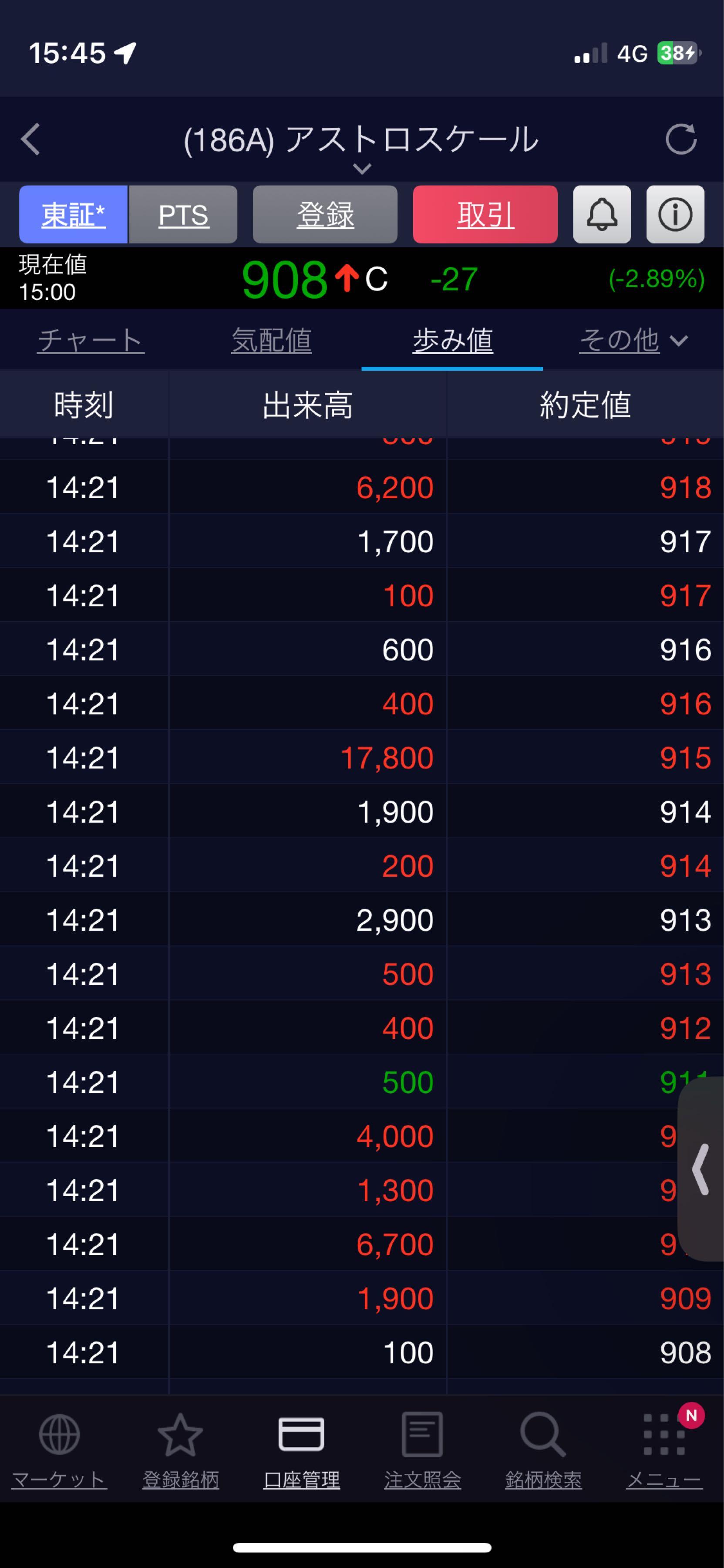 No.29972 すごい！ - (株)アストロスケールホールディングス【186A】の掲示板 2024/06/29〜2024/07/03 - 株式掲示板 - Yahoo!ファイナンス