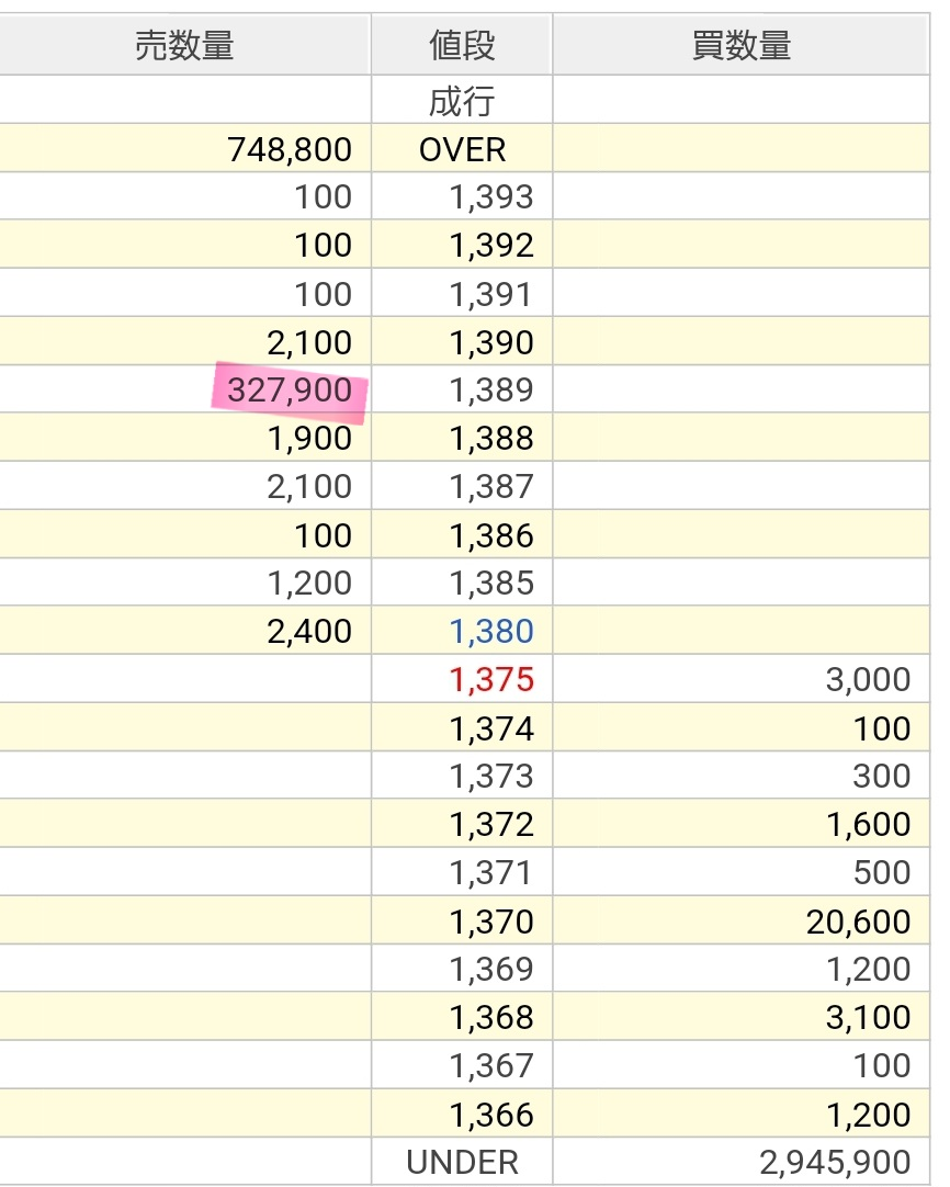 No.4407 1,389円を越えるのは難しそ… - (株)アストロスケールホールディングス【186A】の掲示板 2024/06/02〜2024/06/05 - 株式掲示板 - Yahoo ...