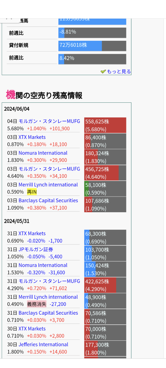 No.108728 これ異常ですよね？（笑） - 霞ヶ関キャピタル(株)【3498】の掲示板 2024/06/05〜2024/06/06 - 株式掲示板 - Yahoo!ファイナンス