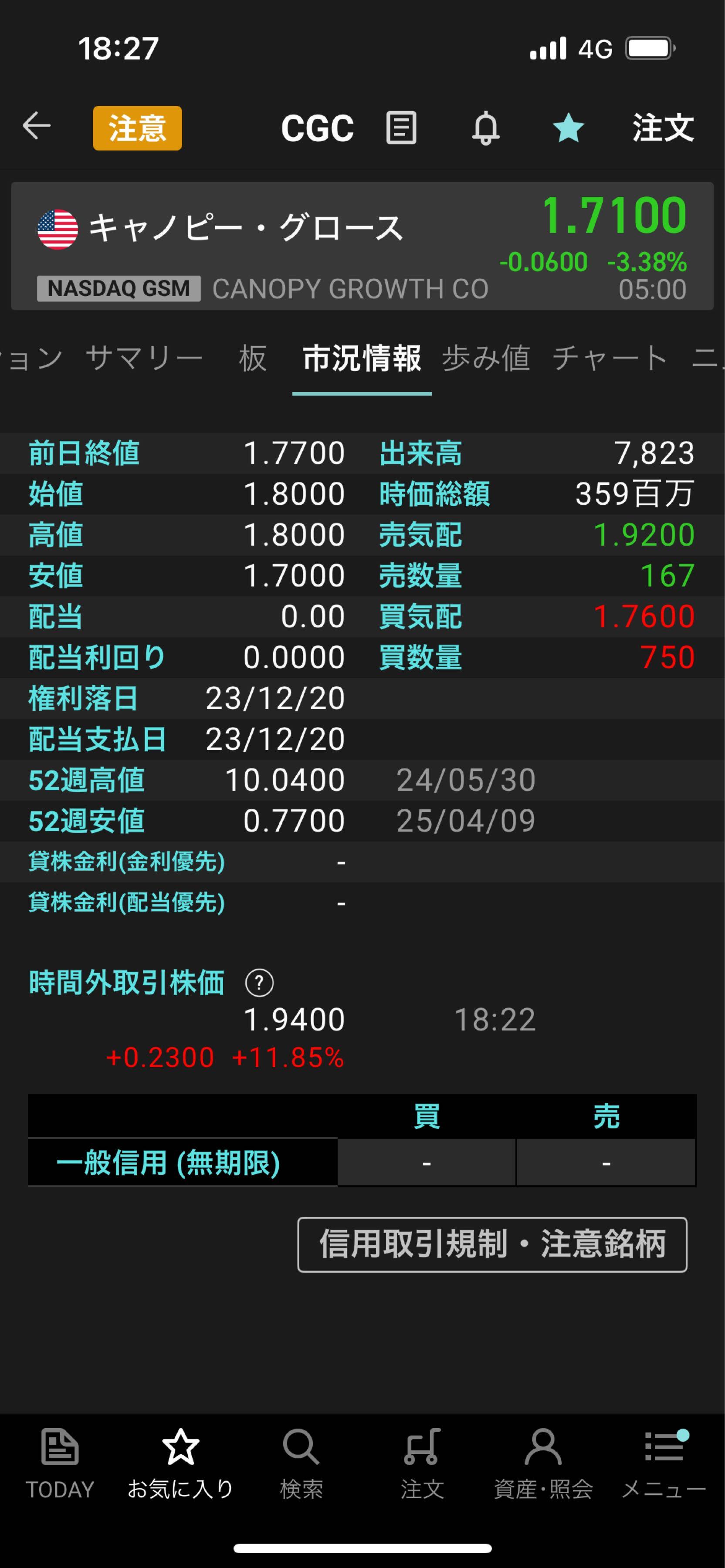 No.16990 き、きたのか！？ - キャノピー・グロース【CGC】の掲示板 2025/04/18〜 - 株式掲示板 - Yahoo!ファイナンス