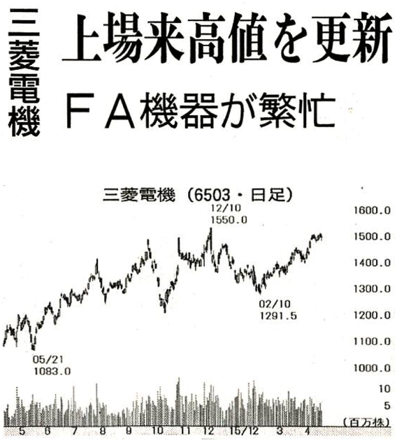 No.76423 【 10年前（2015年) 】… - 三菱電機(株)【6503】の掲示板 2025/04/09〜2025/05/28 - 株式掲示板 - Yahoo!ファイナンス