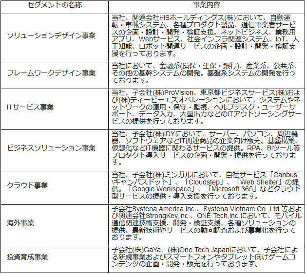 No.43822 教えてやった分析サイトにおおま… - (株)システナ【2317】の掲示板 2024/01/17〜2024/03/02 - 株式掲示板 - Yahoo!ファイナンス