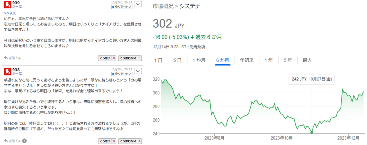 No.47305 www - (株)システナ【2317】の掲示板 2024/07/05〜2024/08/27 - 株式掲示板 - Yahoo!ファイナンス