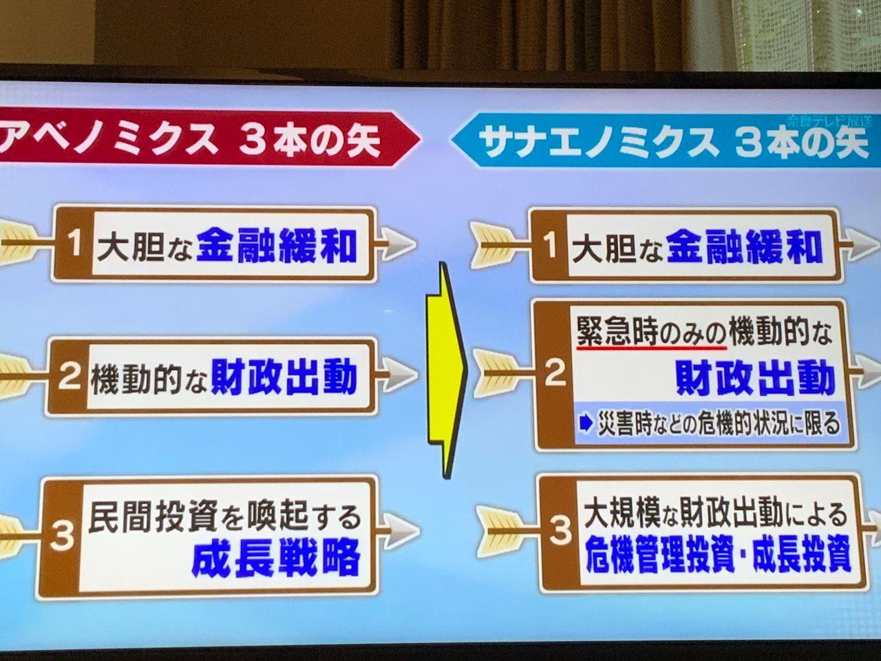 No.1291035 高市早苗氏が奈良テレビに今月3… - トヨタ自動車(株)【7203】の掲示板 2024/09/06〜2024/09/07 ...