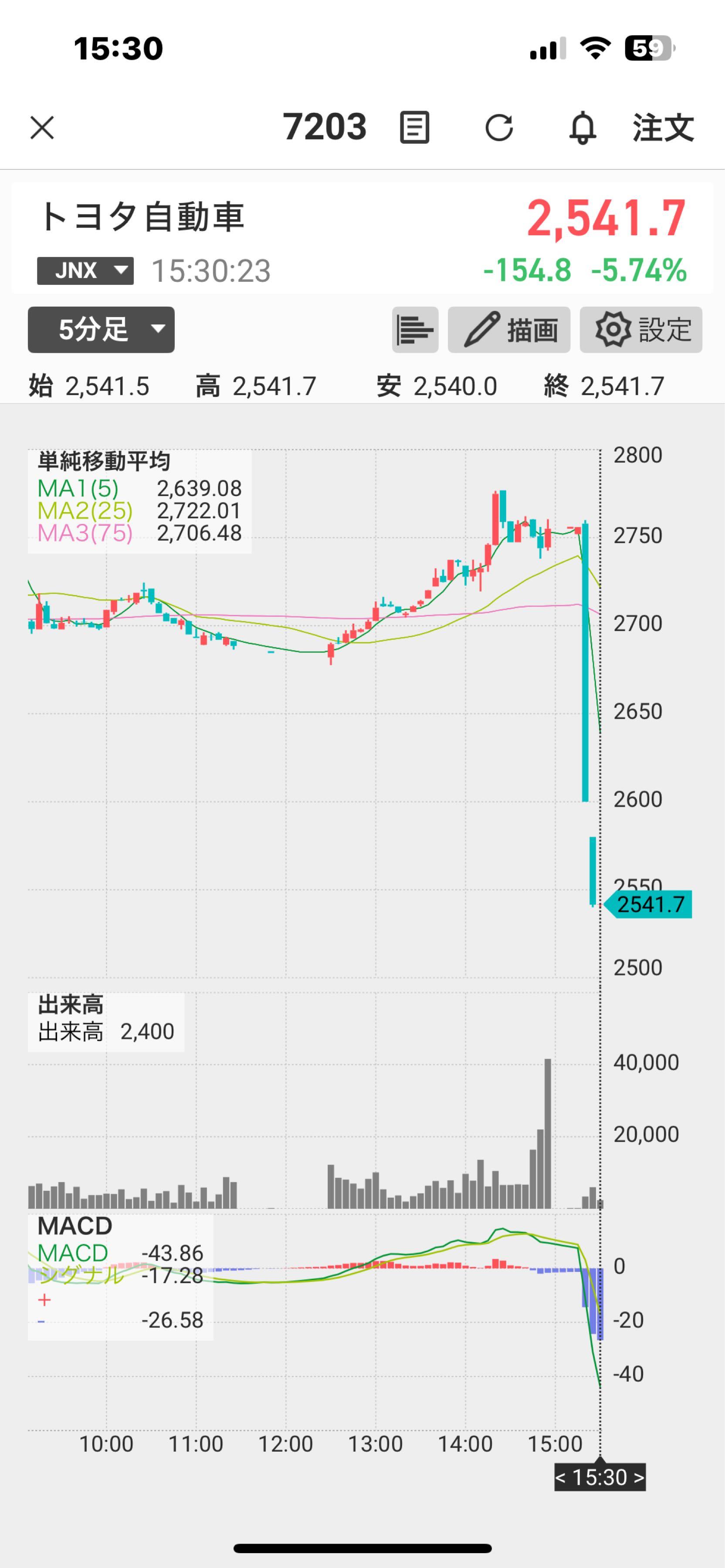 No.1304449 オワタ - トヨタ自動車(株)【7203】の掲示板 2024/09/27 - 株式掲示板 - Yahoo!ファイナンス
