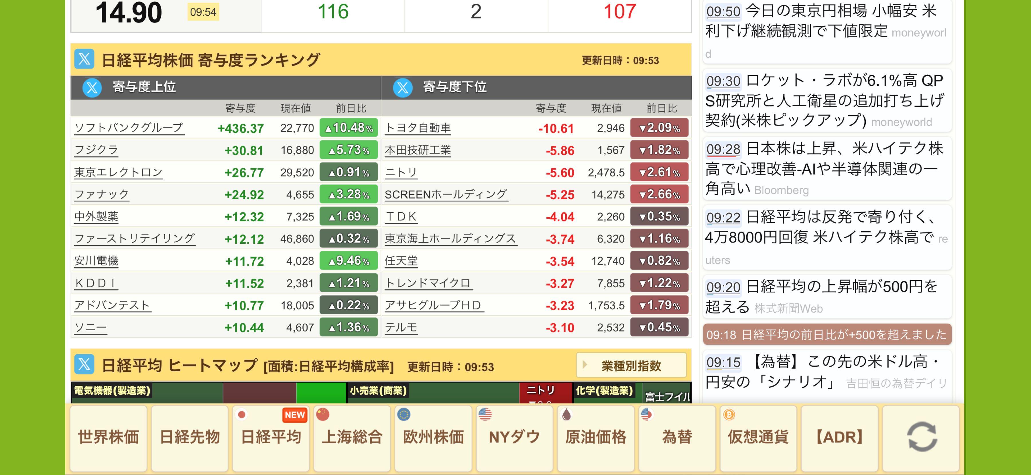 No.1494372 先日の高市株高から明日のSQの… - トヨタ自動車(株)【7203】の掲示板 2025/10/09〜2025/10/10 ...