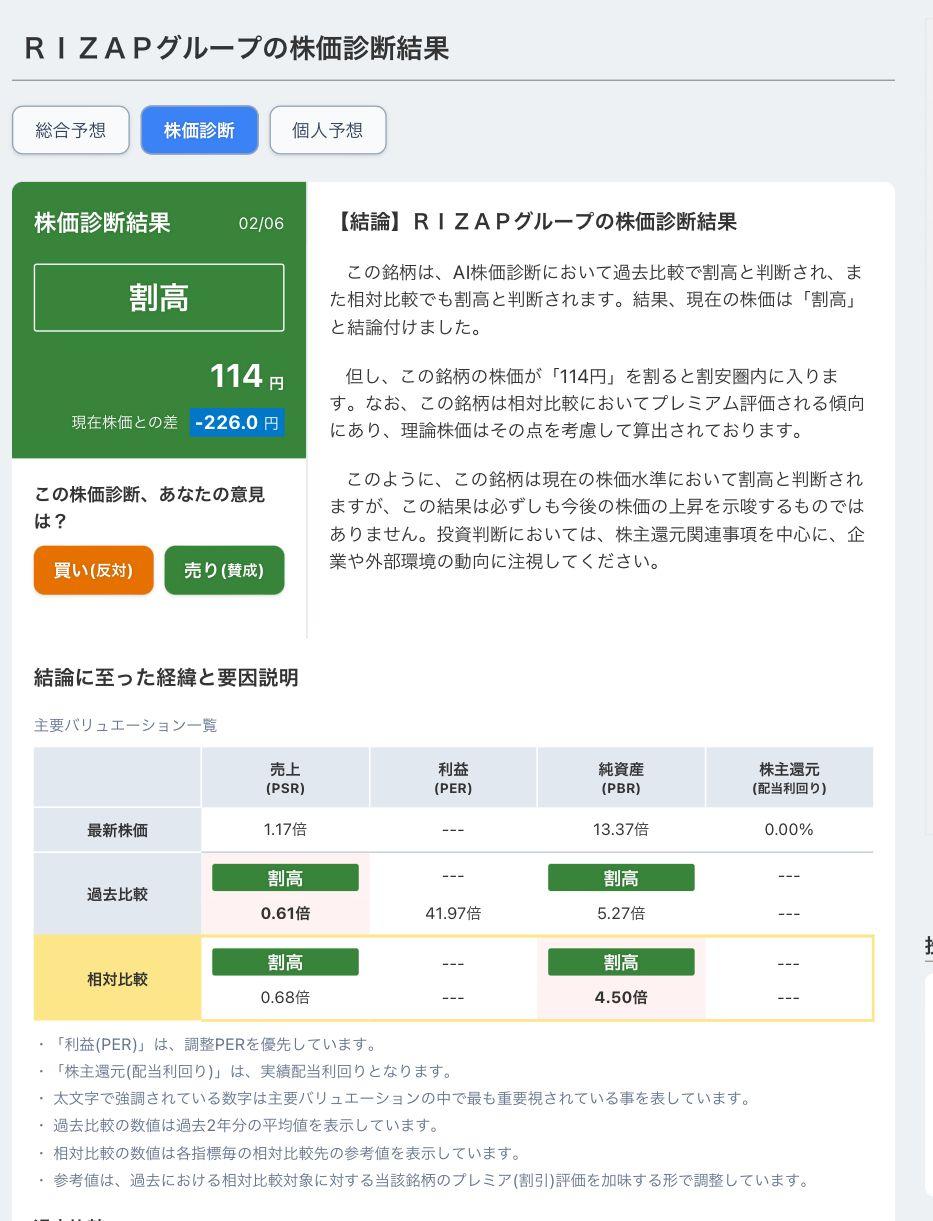 No.688919 AI株価診断 - RIZAPグループ(株)【2928】の掲示板 2024/02/03〜2024/02/07 - 株式掲示板 - Yahoo!ファイナンス