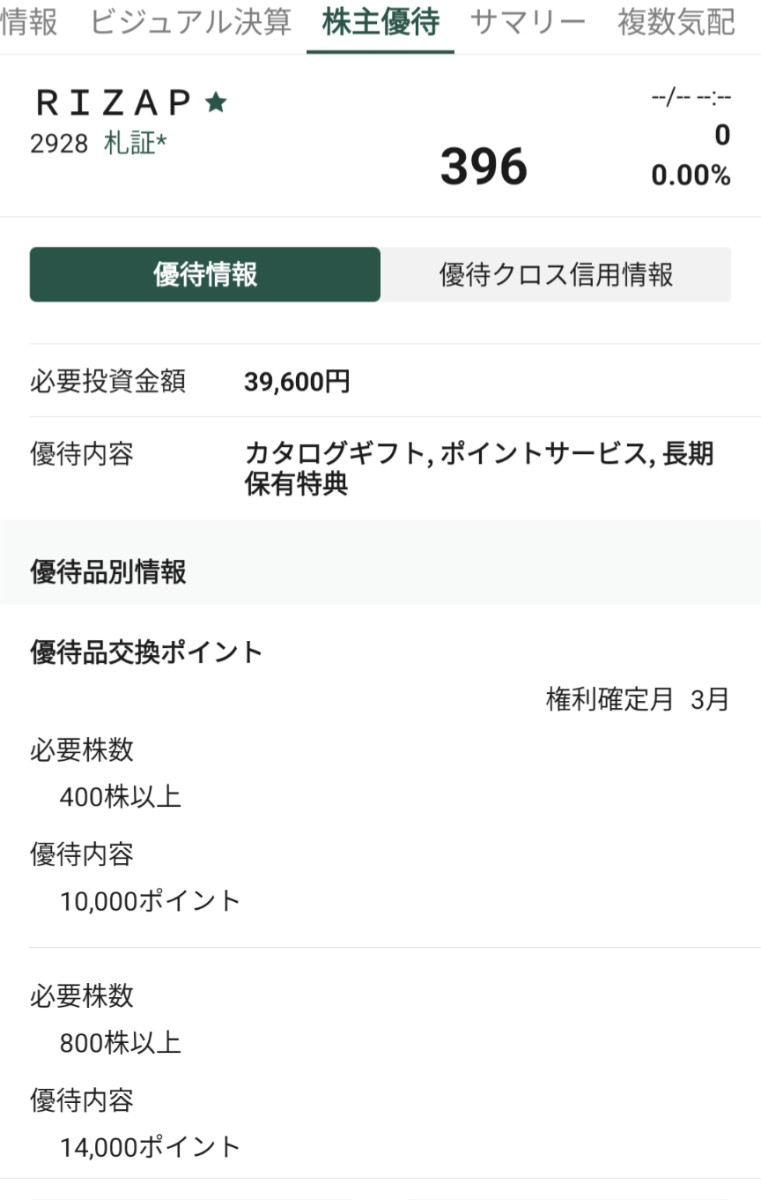 No.715220 あと - RIZAPグループ(株)【2928】の掲示板 2024/03/20〜2024/03/23 - 株式掲示板 - Yahoo!ファイナンス