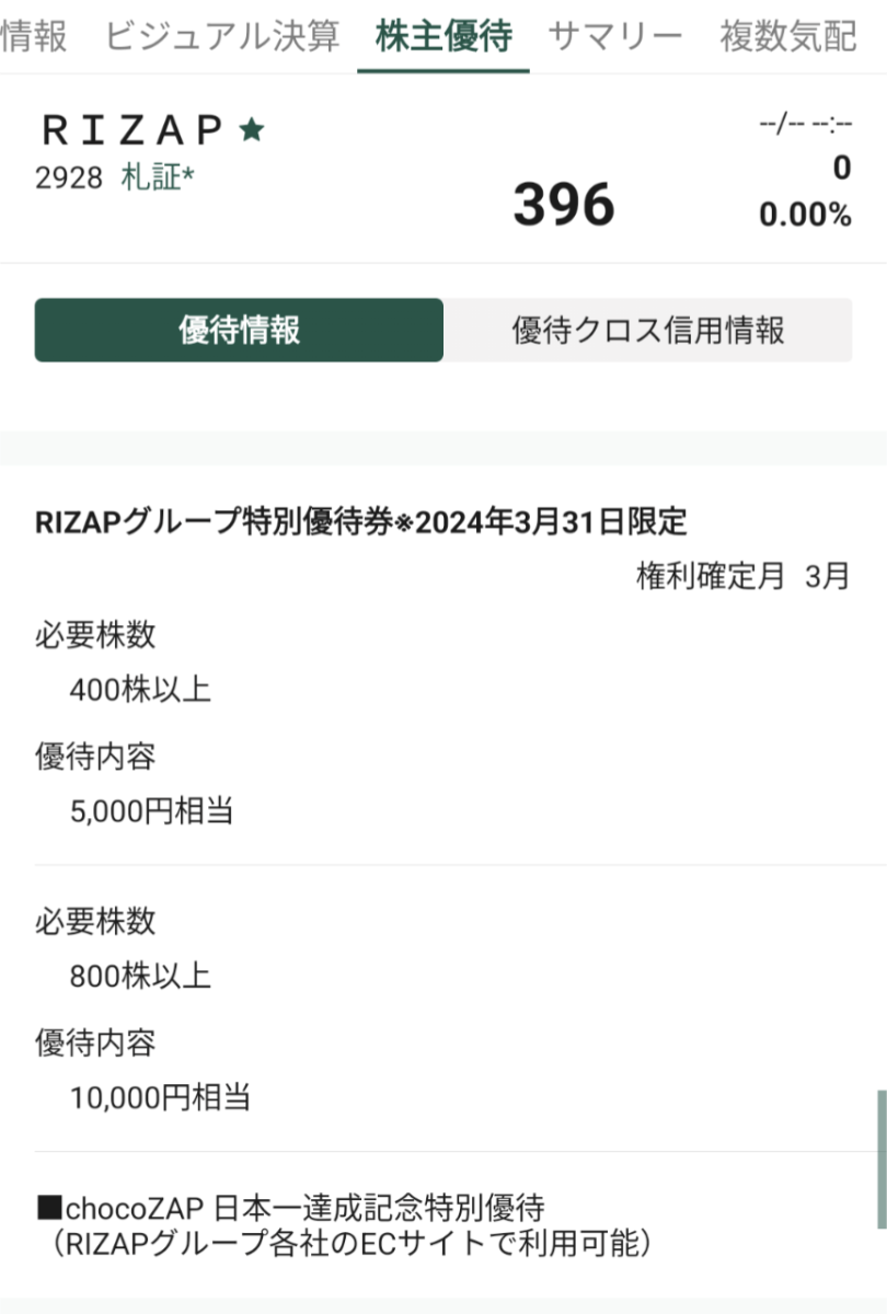 No.715219 ライザップ 株主優待に 202… - RIZAPグループ(株)【2928】の掲示板 2024/03/20〜2024/03/23 - 株式掲示板 - Yahoo!ファイナンス