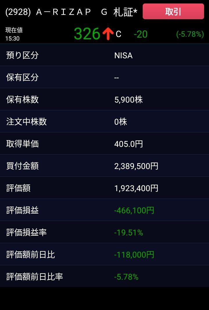 No.723502 RIZAPの評判 新NI… - RIZAPグループ(株)【2928】の掲示板 2024/04/17〜2024/04/19 - 株式掲示板 - Yahoo!ファイナンス