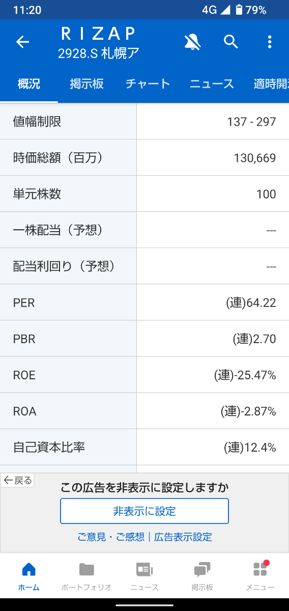 No.797644 >>自己資本比率 >12.4… - RIZAPグループ(株)【2928】の掲示板 2025/04/16〜2025/04/28 - 株式掲示板 - Yahoo!ファイナンス