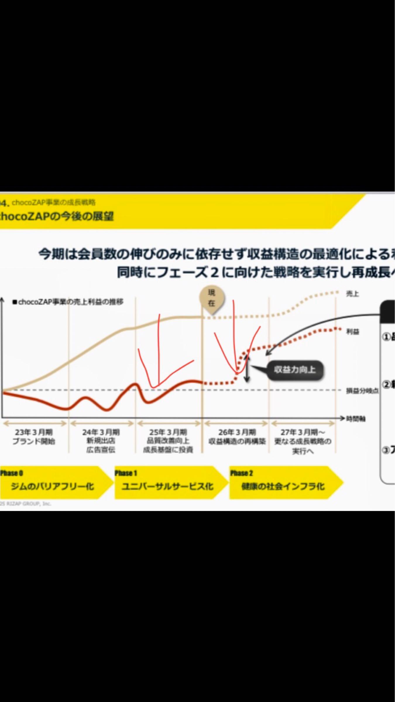 No.815621 Re:みなさん、証人となってください… - RIZAPグループ(株)【2928】の掲示板 2025/10/17〜2025/11/05 - 株式掲示板 - Yahoo!ファイナンス