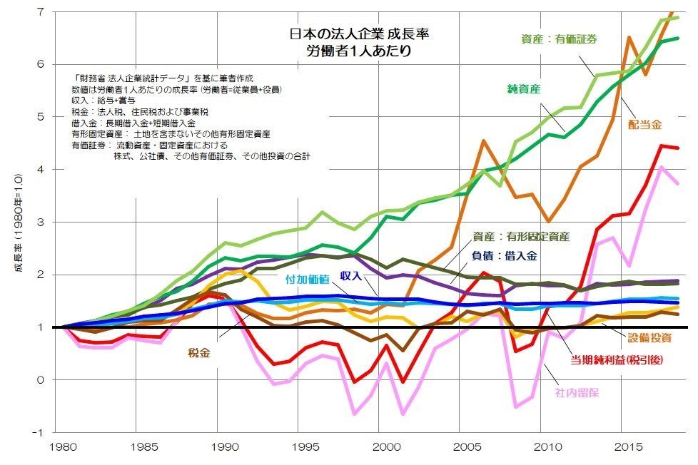 No.37531 狼狽している人はこの図を説明で… - 石原産業(株)【4028】の掲示板 2022/07/21〜2023/03/28 - 株式掲示板 - Yahoo!ファイナンス