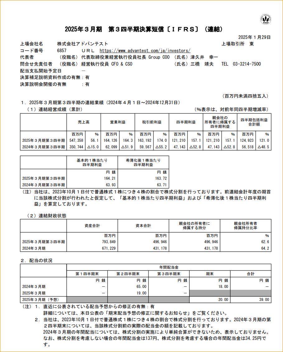 No.294975 上方修正きた - (株)アドバンテスト【6857】の掲示板 2025/01/29 - 株式掲示板 - Yahoo!ファイナンス