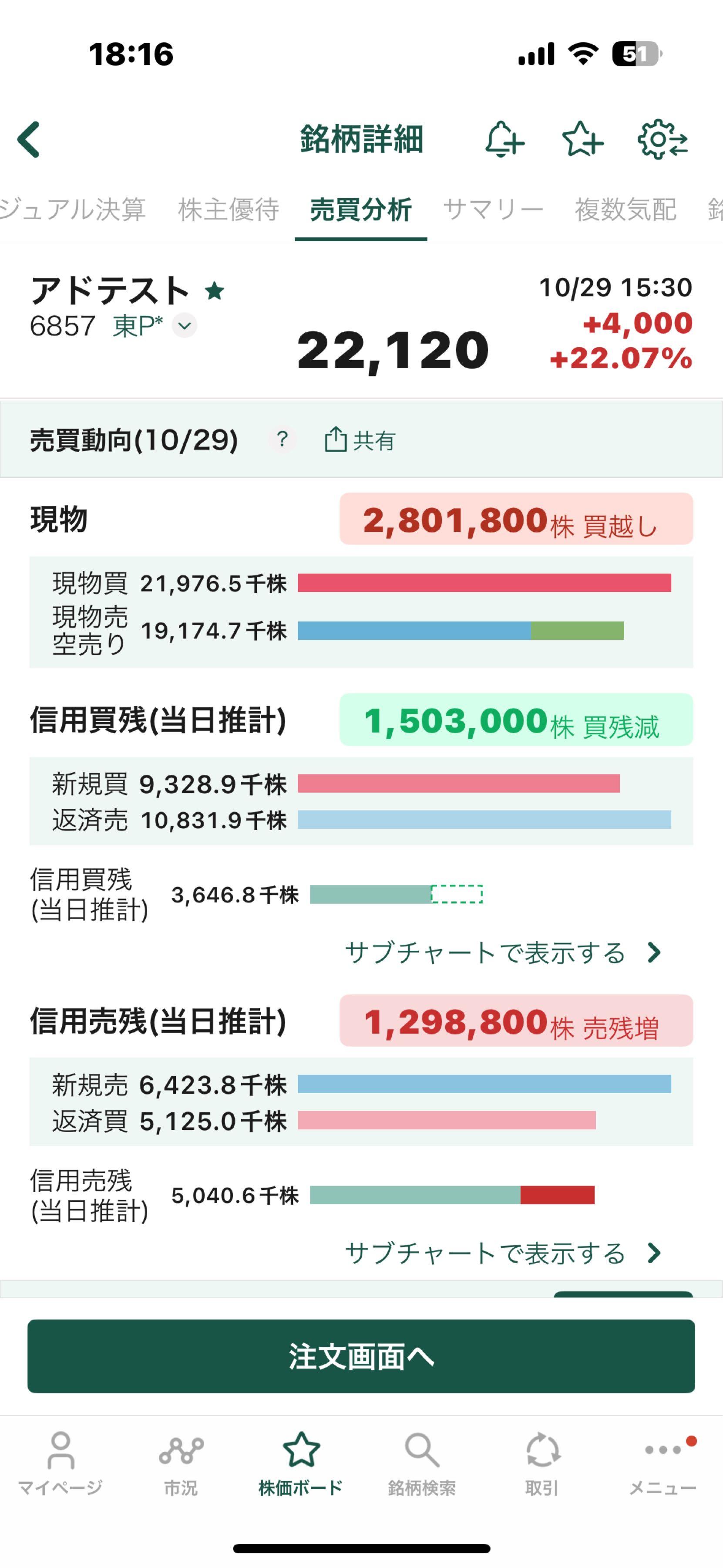 No.457859 今日空売り入れて焼かれます..… - (株)アドバンテスト【6857】の掲示板 2025/10/29〜 - 株式掲示板 - Yahoo!ファイナンス