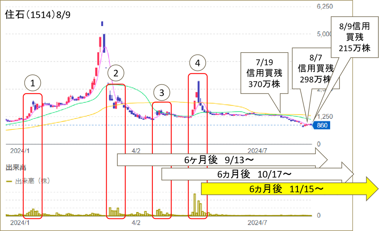 No.231430 選挙とか無関係だよ、 関係あ… - 住石ホールディングス(株)【1514】の掲示板 2024/10/16〜2024/10/23 - 株式掲示板 - Yahoo!ファイナンス