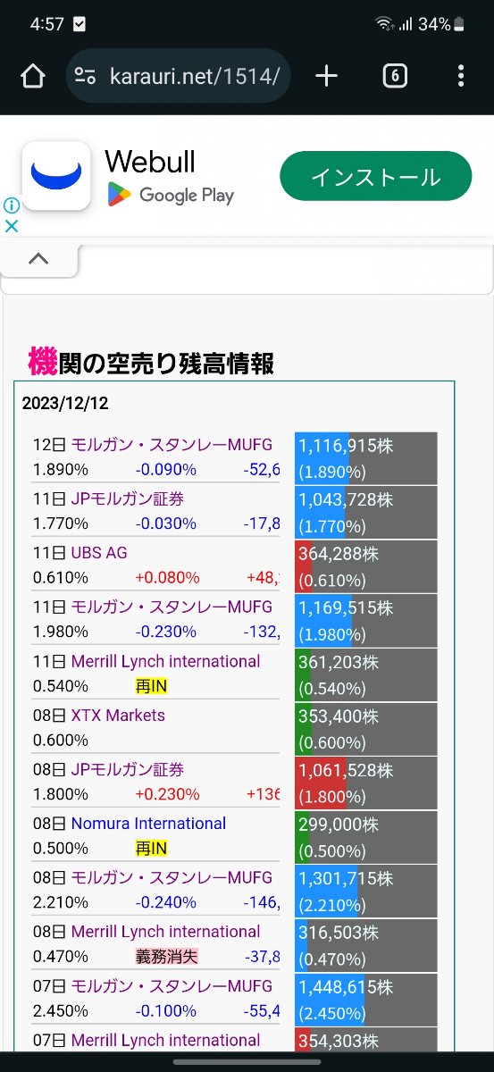 No.86513 あげる - 住石ホールディングス(株)【1514】の掲示板 2023/12/12〜2023/12/13 - 株式掲示板 - Yahoo!ファイナンス