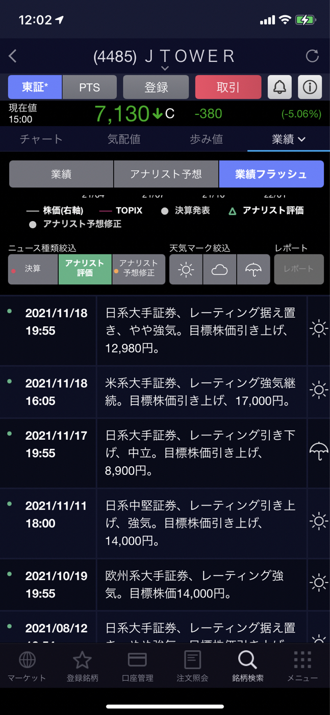 No.41854 機関売り抜け為の無責任なレーテ… - (株)JTOWER【4485】の掲示板 2021/11/30〜2022/01/15 - 株式掲示板 - Yahoo!ファイナンス