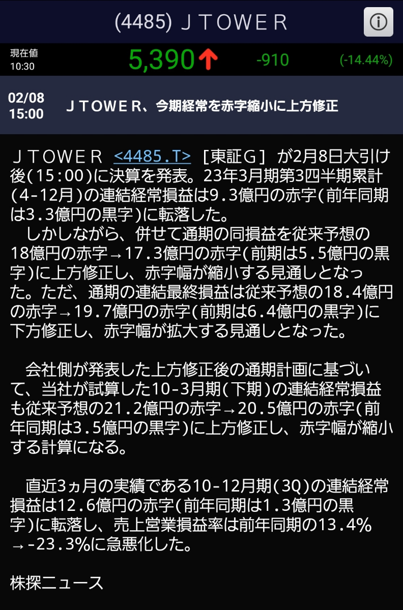 No.79938 見出しに騙されたは - (株)JTOWER【4485】の掲示板 2022/12/23〜2023/02/20 - 株式掲示板 - Yahoo!ファイナンス