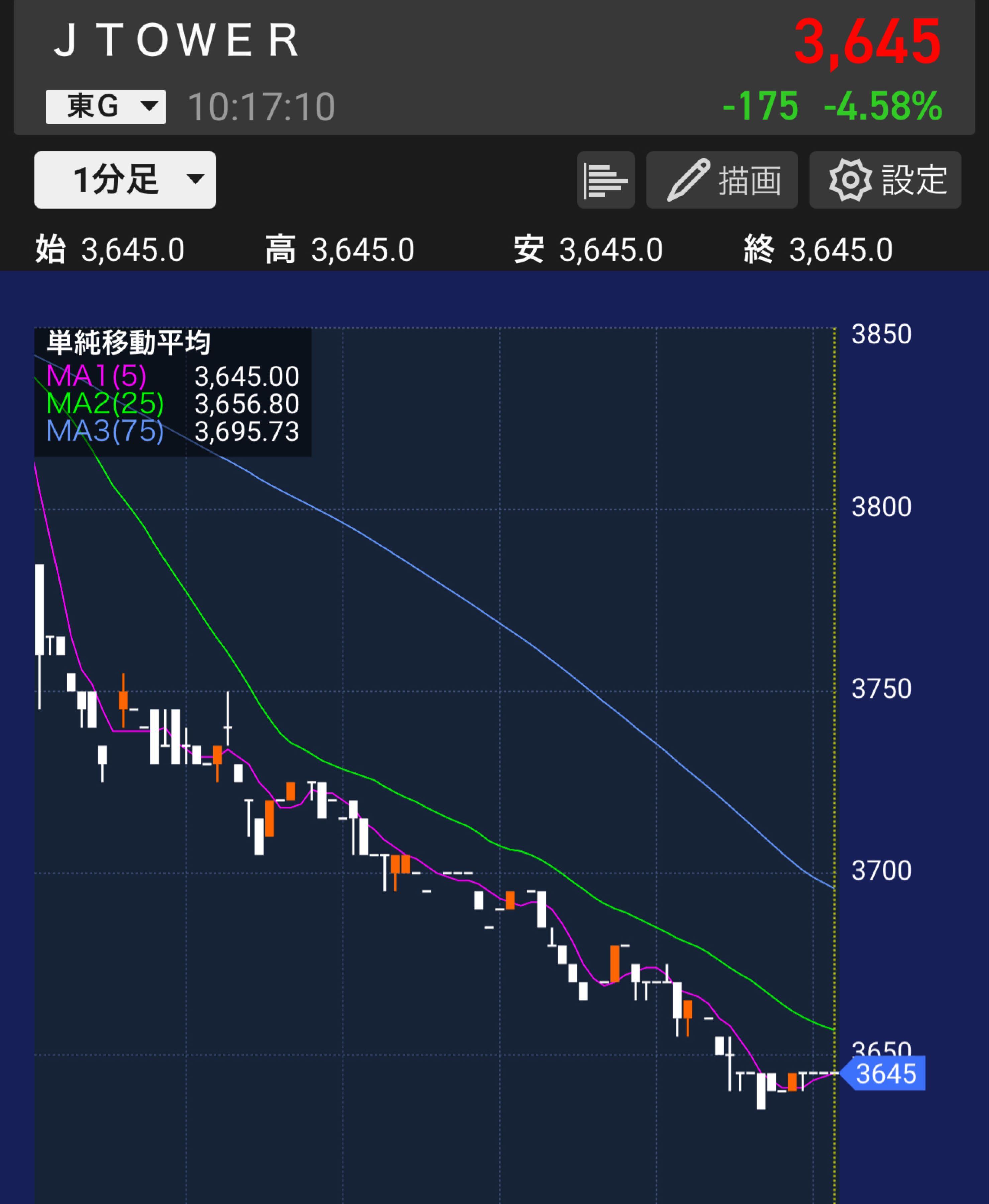 No.86250 そらリバも取れんわけだ🐤 な… - (株)JTOWER【4485】の掲示板 2024/03/06〜2024/04/03 - 株式掲示板 - Yahoo!ファイナンス