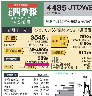 No.87798 【タダより高いモノは無い】 - (株)JTOWER【4485】の掲示板 2024/04/04〜2024/05/14 - 株式掲示板 - Yahoo!ファイナンス