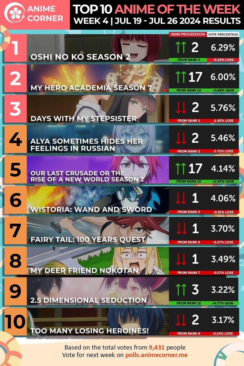 No.24504 ( ･᷄ὢ･᷅ ) - 東宝(株)【9602】の掲示板 2025/04/16〜2025/05/07 - 株式掲示板 - Yahoo!ファイナンス