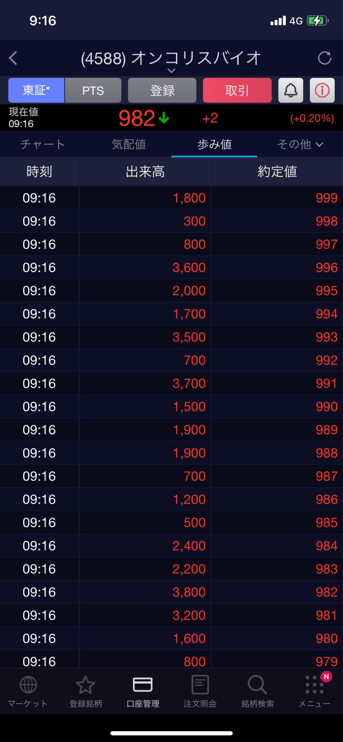 No.796502 なんやこれ - オンコリスバイオファーマ(株)【4588】の掲示板 2025/11/19〜 - 株式掲示板 - Yahoo!ファイナンス