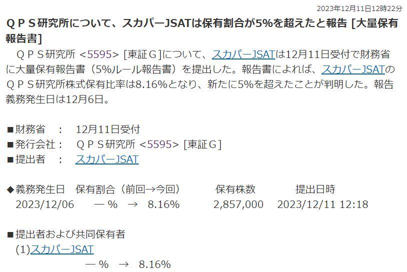 No.10998 QPS研究所について、スカパー… - (株)QPS研究所【5595】の掲示板 2023/12/09〜2023/12/11 - 株式掲示板 - Yahoo!ファイナンス