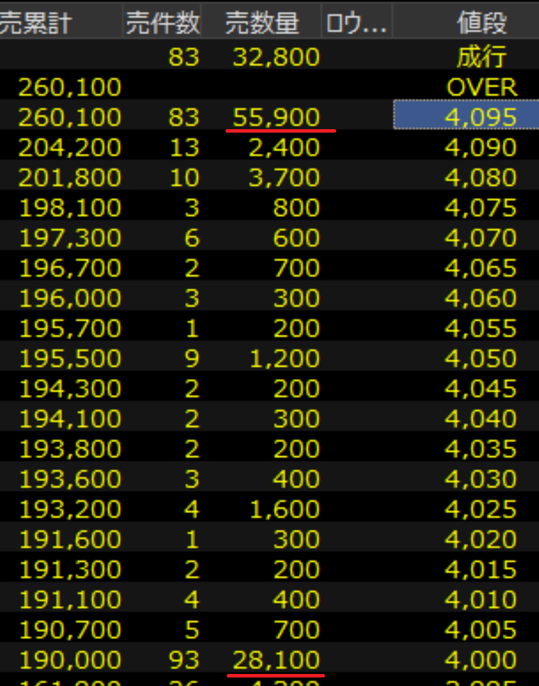 No.241030 OVER（見せ板） 相変… - (株)QPS研究所【5595】の掲示板 2024/03/12 - 株式掲示板 - Yahoo!ファイナンス