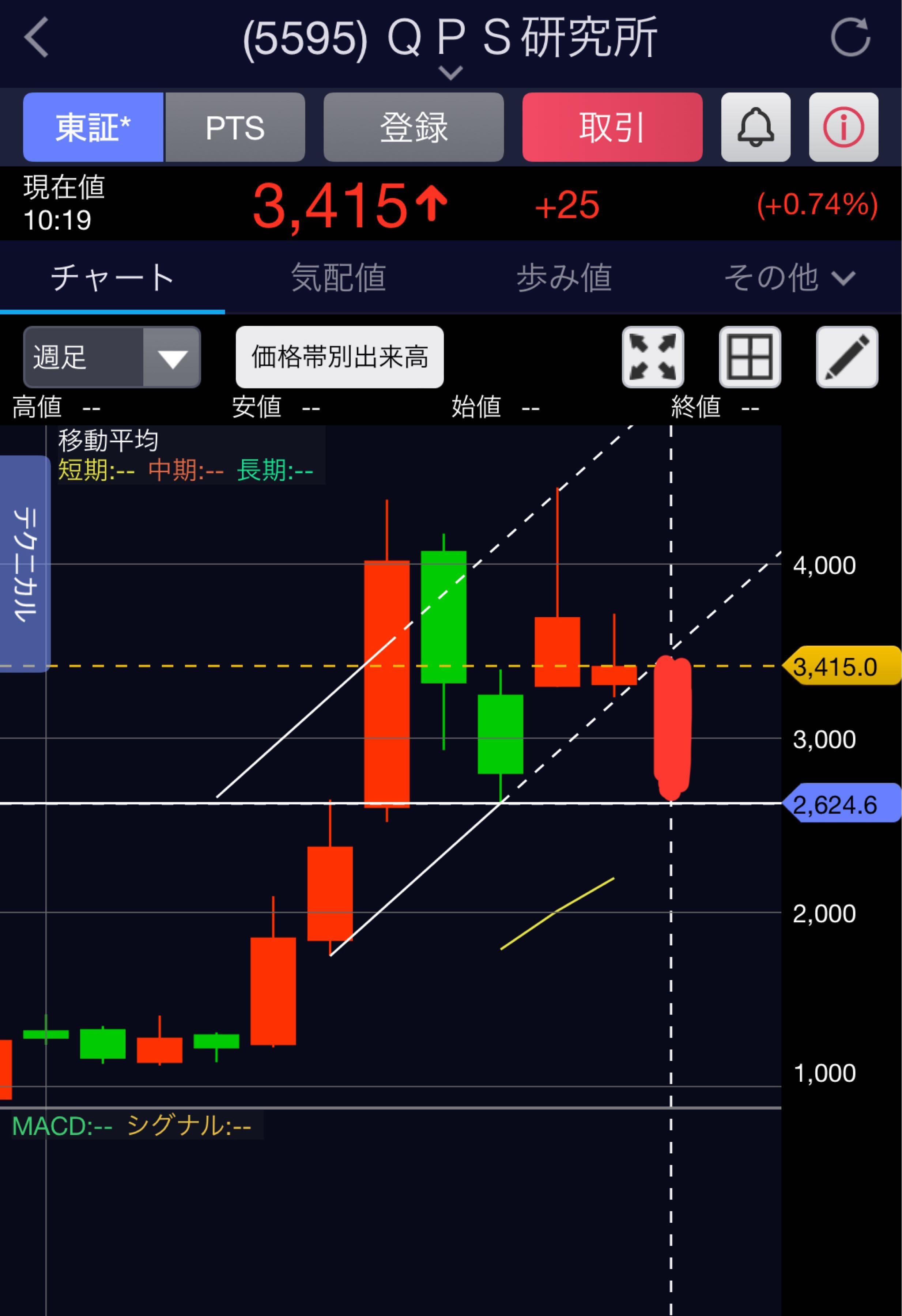 No.248004 こうだね - (株)QPS研究所【5595】の掲示板 2024/03/14 - 株式掲示板 - Yahoo!ファイナンス