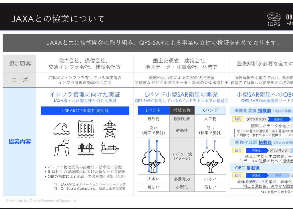 No.317228 jaxa協業だし、もう神だよね… - (株)QPS研究所【5595】の掲示板 2024/04/12 - 株式掲示板 - Yahoo!ファイナンス
