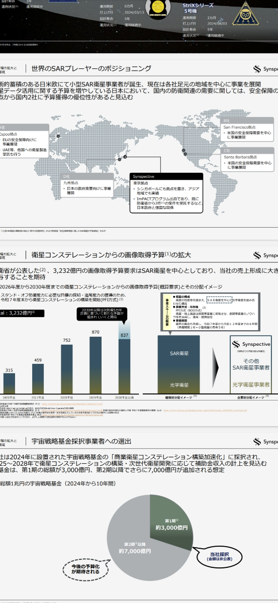 No.527051 今後の 防衛省衛星コンステレー… - (株)QPS研究所【5595】の掲示板 2025/03/15〜2025/03/17 - 株式掲示板 - Yahoo!ファイナンス