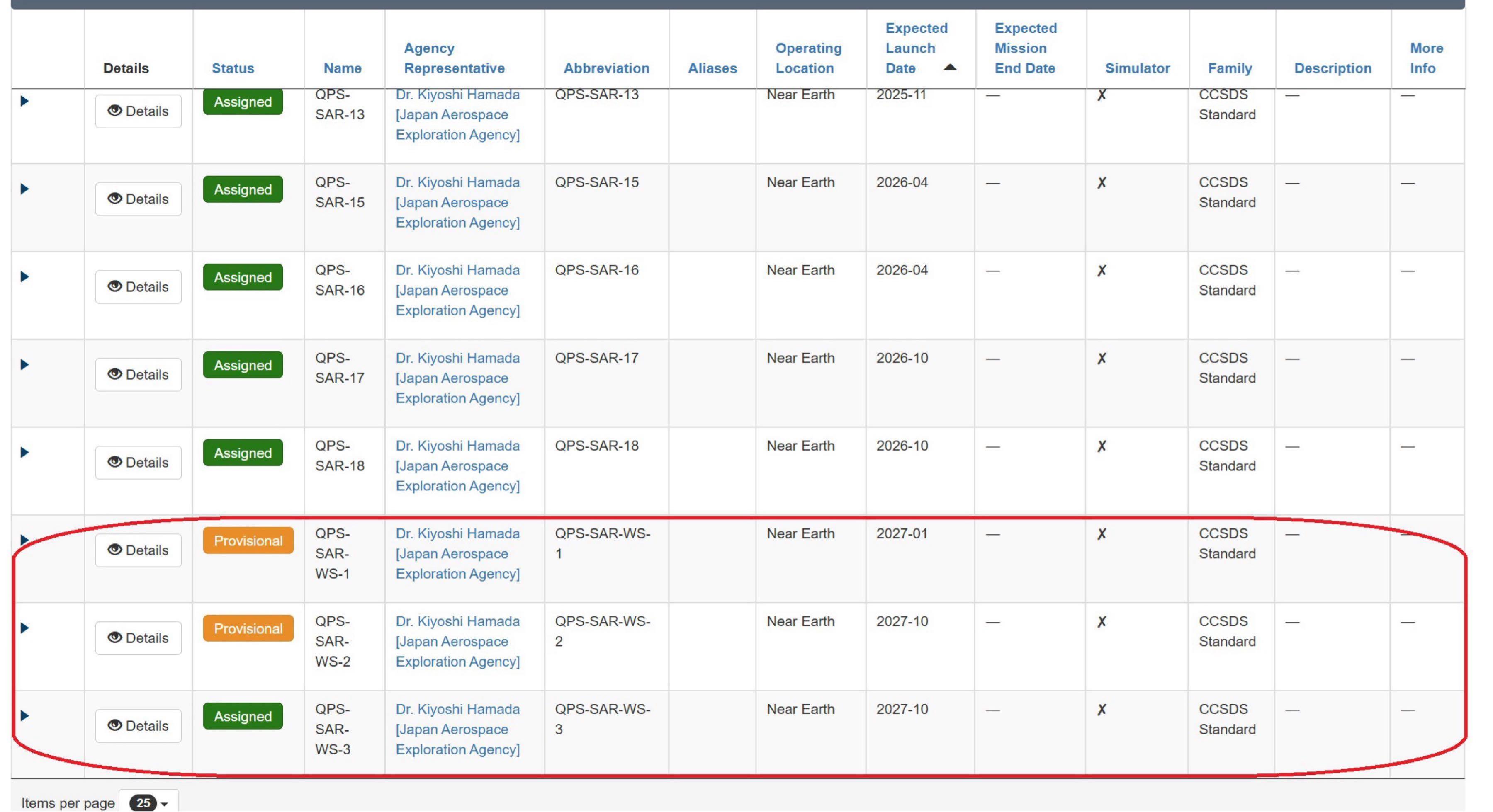 No.647522 Re:そのうち13号機🛰️打ち上げ🚀… - (株)QPS研究所【5595】の掲示板 2025/09/03〜2025/09/04 - 株式掲示板 - Yahoo!ファイナンス