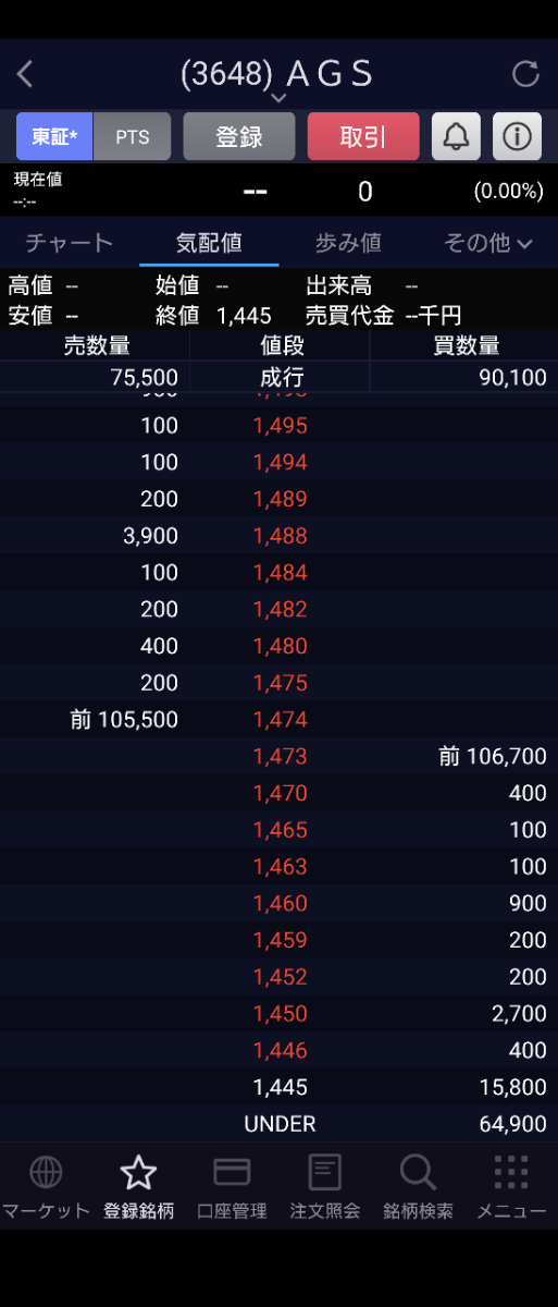 No.2255 まだ35分あるのにこんなに下が… - AGS(株)【3648】の掲示板 2024/04/17〜2024/04/23 - 株式掲示板 - Yahoo!ファイナンス