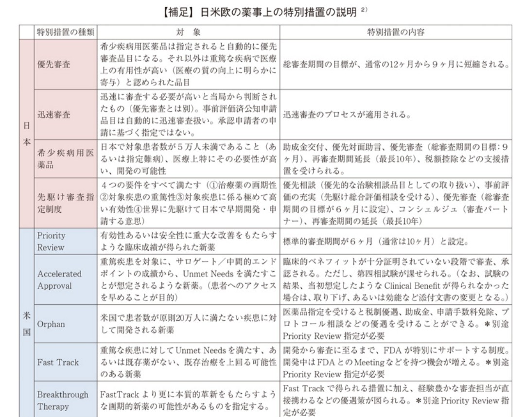 No.133702 priority review… - エーザイ(株)【4523】の掲示板 2022/11/12〜2022/11/22 - 株式掲示板 - Yahoo!ファイナンス