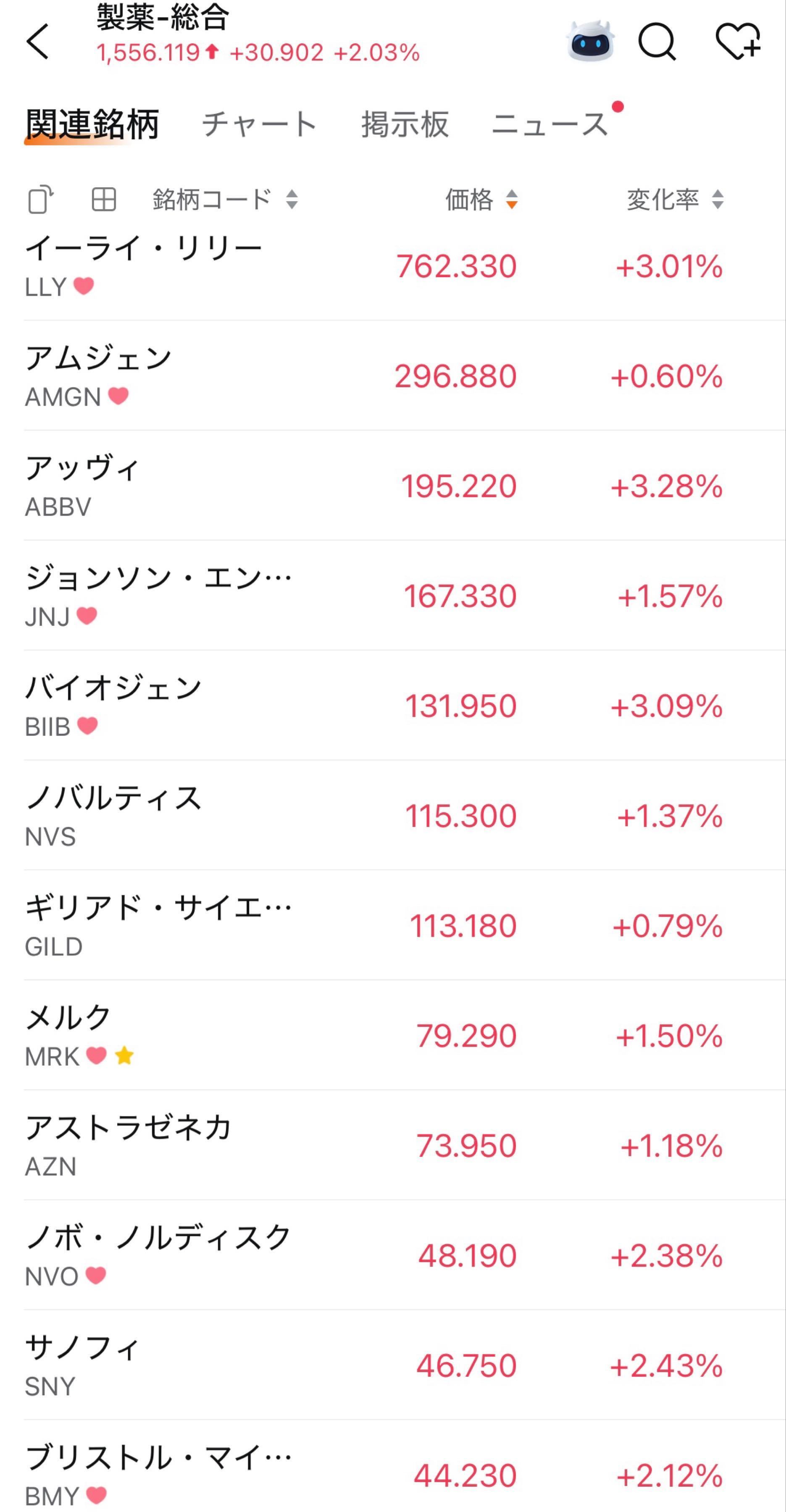 No.237999 久しぶりに覗いたけど、月曜日に… - エーザイ(株)【4523】の掲示板 2025/07/17〜2025/08/05 - 株式掲示板 - Yahoo!ファイナンス