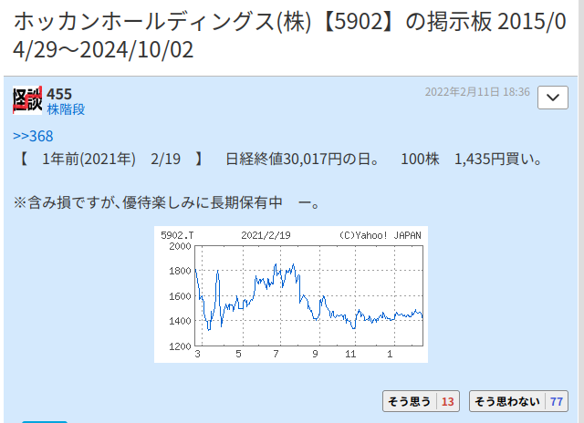 No.2277 2021/2/19に1435円… - ホッカンホールディングス(株)【5902】の掲示板 2024/10/03〜 - 株式掲示板 - Yahoo!ファイナンス