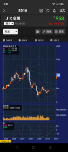 JX金属(株)【5016】の掲示板 2025/03/22〜2025/03/23 - 株式掲示板 - Yahoo!ファイナンス
