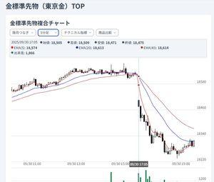 iシェアーズ ゴールド ETF【314A】の掲示板 - 株式掲示板 - Yahoo!ファイナンス